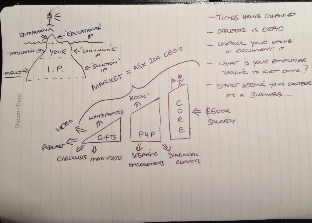 How to Become a Key Employee of Influence - Key Person of Influence