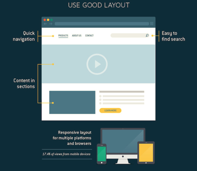 How to Reduce Your Website's Bounce Rate - tech