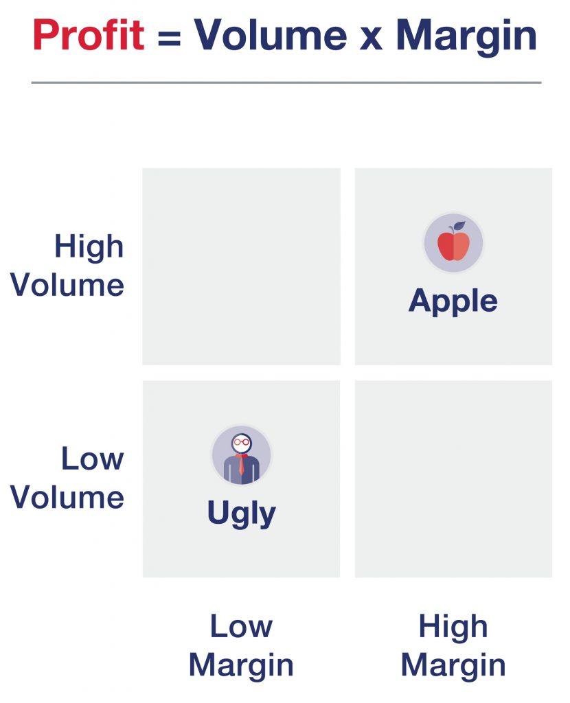 The 4 Elements of a Winning Product - Key Person of Influence